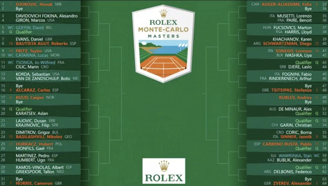 How Does Seeding Work In Tennis? (Explained)