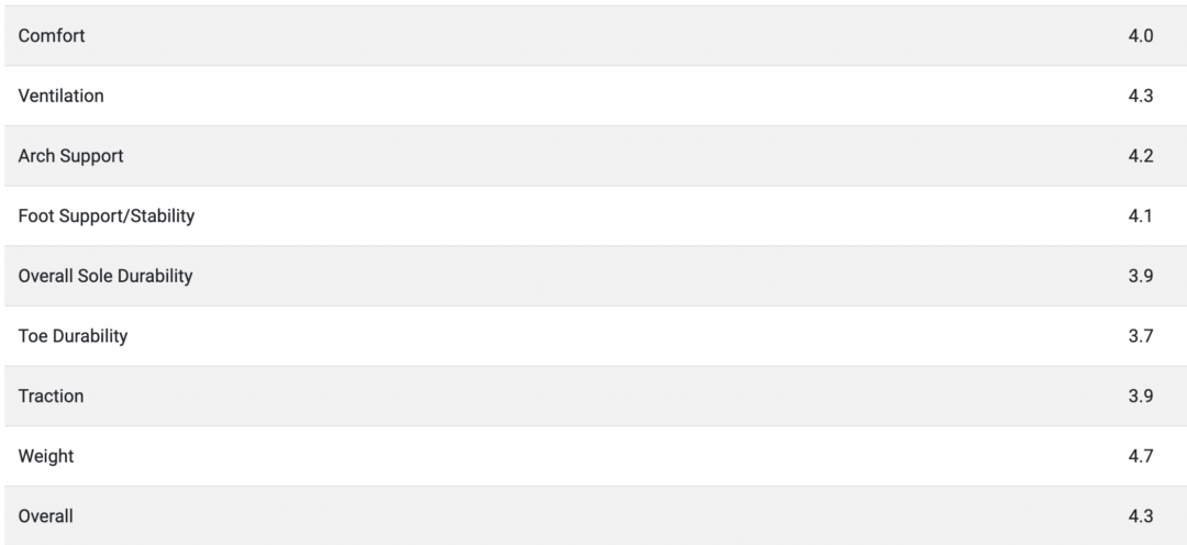 Holger Rune's Tennis Shoes (2023 Season) - Dad Racket